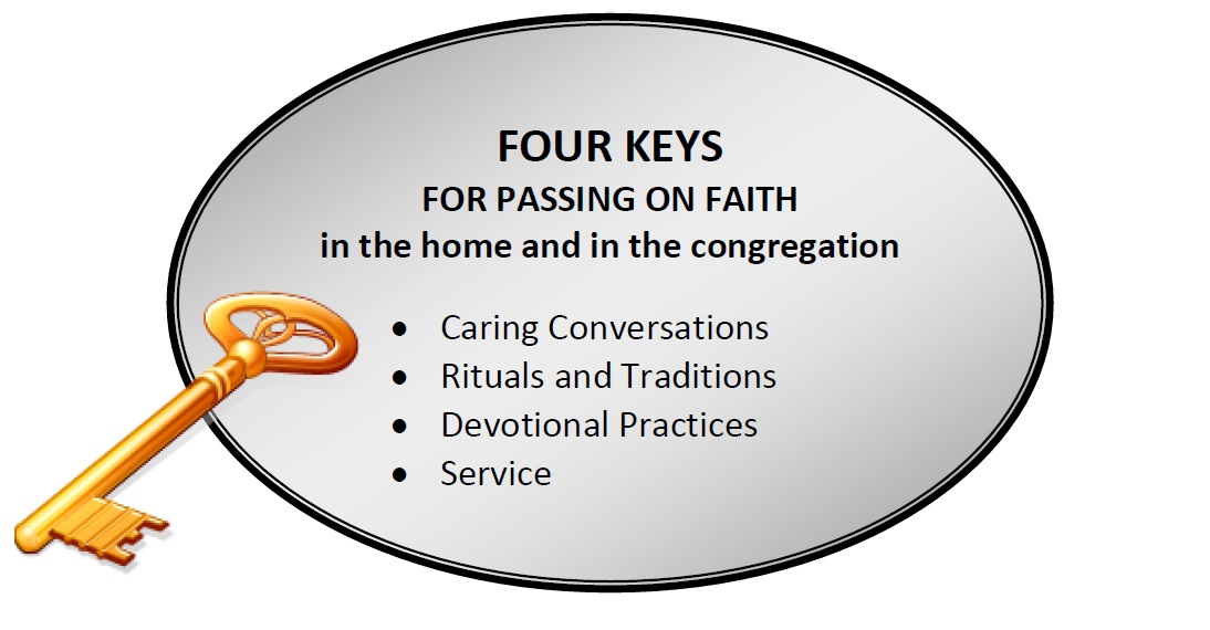 Four Keys to Faith Formation – Messiah Lutheran Church